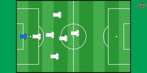 The Best 9 Formations For 7v7 Soccer! [A Complete Guide]