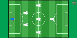 The Best 9 Formations For 7v7 Soccer! [A Complete Guide]