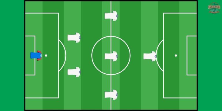 The Best 9 Formations For 7v7 Soccer! [A Complete Guide]