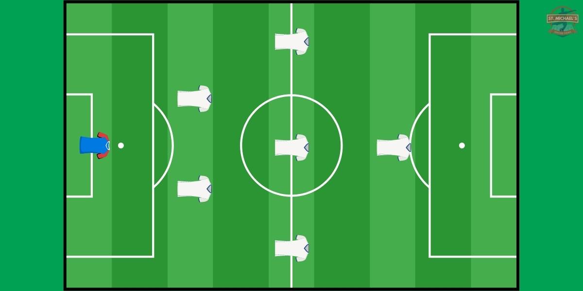 The Best 9 Formations For 7v7 Soccer! [A Complete Guide]