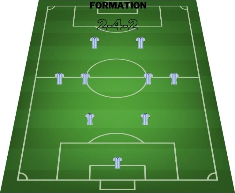 The Best 7 Formations For 9v9 Soccer! [Best Handbook 2025]