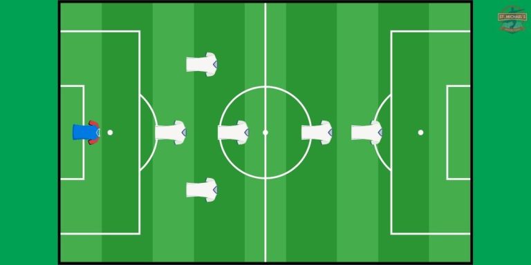 The Best 9 Formations For 7v7 Soccer! [A Complete Guide]