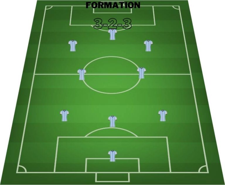 The Best 7 Formations For 9v9 Soccer! [Best Handbook 2025]