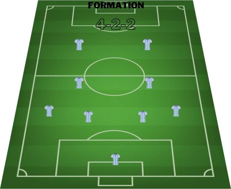 The Best 7 Formations For 9v9 Soccer! [Best Handbook 2025]