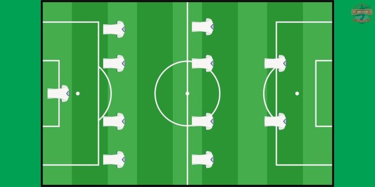 The 4-4-2 Formation: Ultimate Guide To Offense! 2025