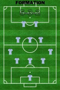 10 Best Soccer Formations - Ultimate Guide For Winning [year]!